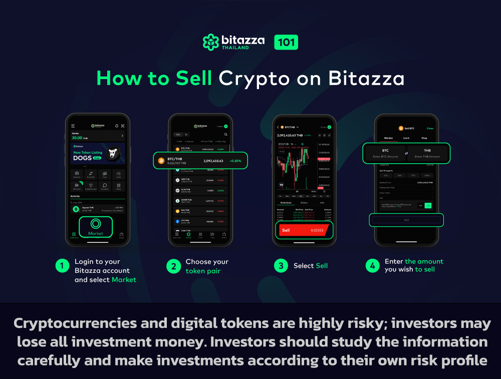 Bitazza 101: How to Buy and Sell Crypto on Bitazza