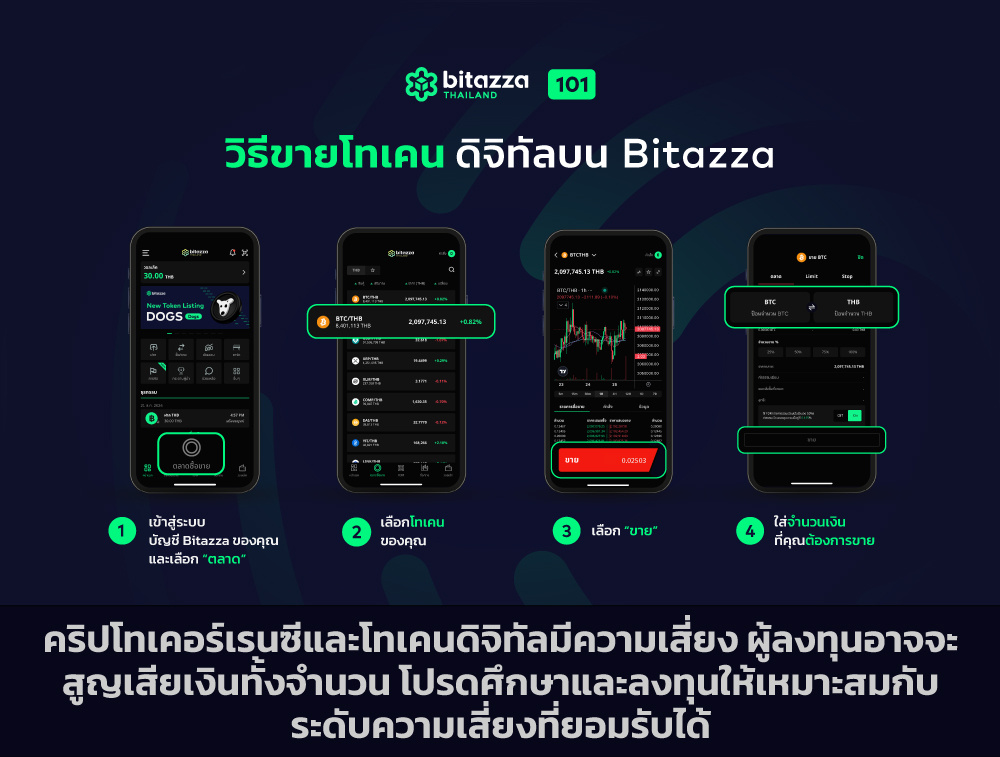 Bitazza 101: วิธีซื้อและขายสินทรัพย์ดิจิทัลบน Bitazza