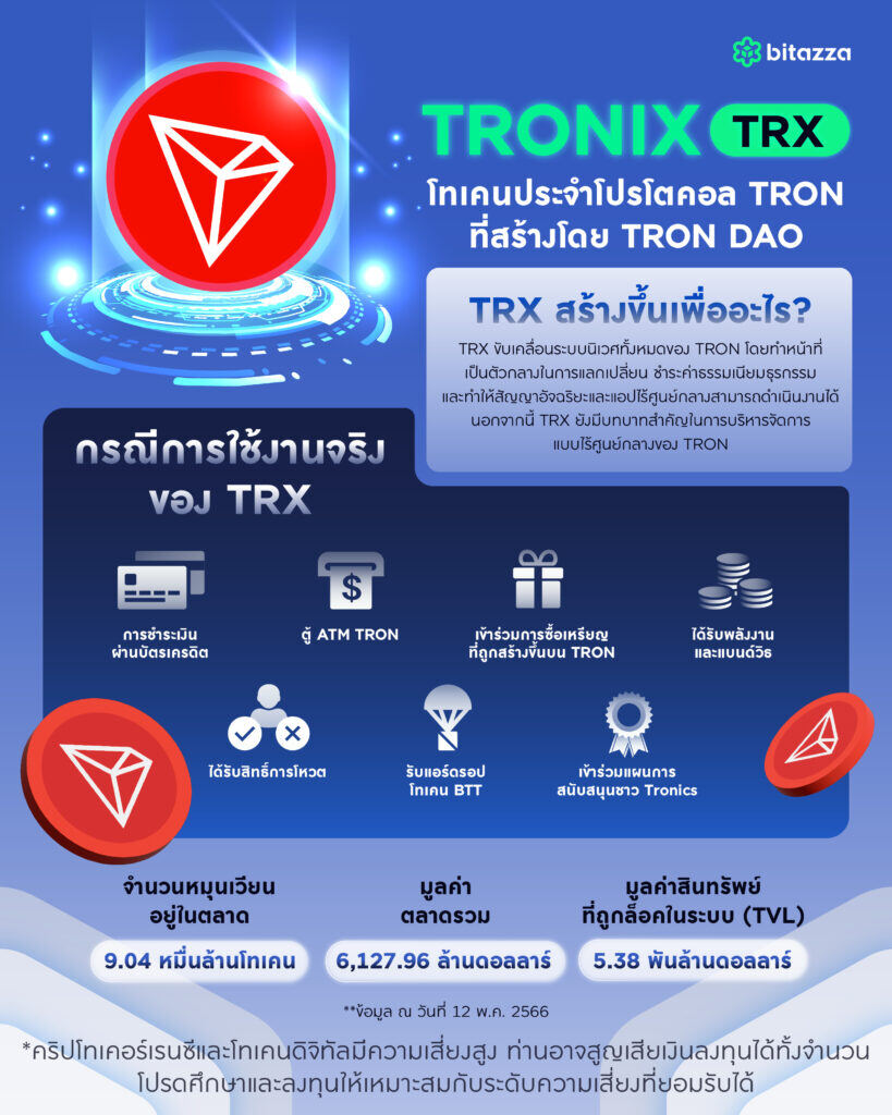 รู้จักกับ TRONIX (TRX) ให้มากขึ้น