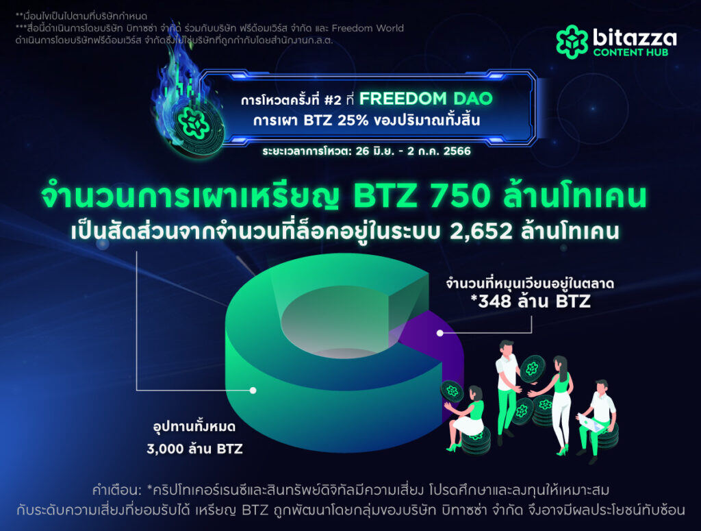 จำนวนการเผาเหรียญ BTZ 750 ล้านโทเคน มาจากไหน?