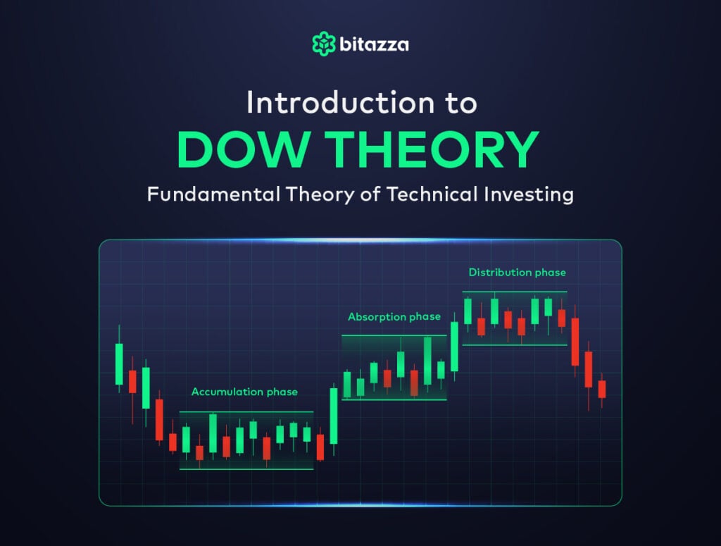 Introduction to Dow Theory: Fundamental Theory of Technical Investing