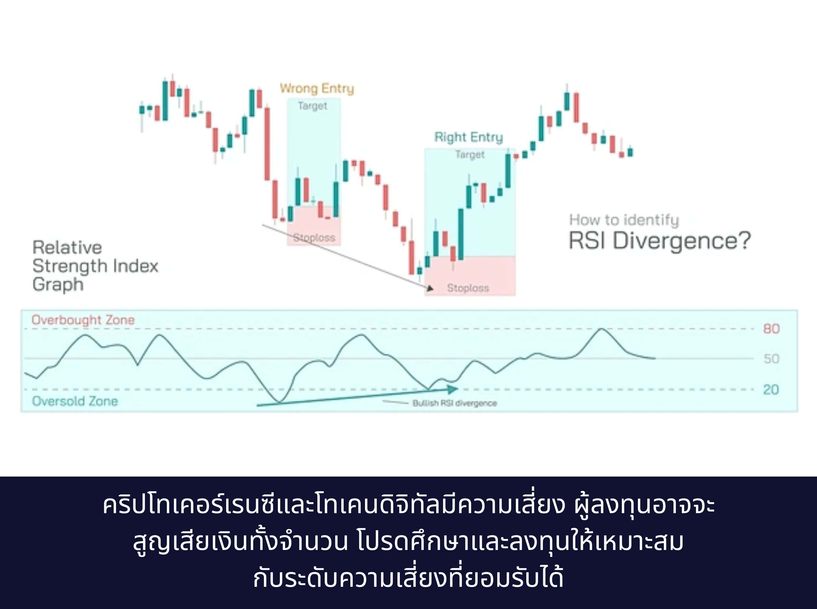RSI คืออะไร? เจาะลึกอินดิเคเตอร์ยอดฮิต เข้าใจภายใน 5 นาที